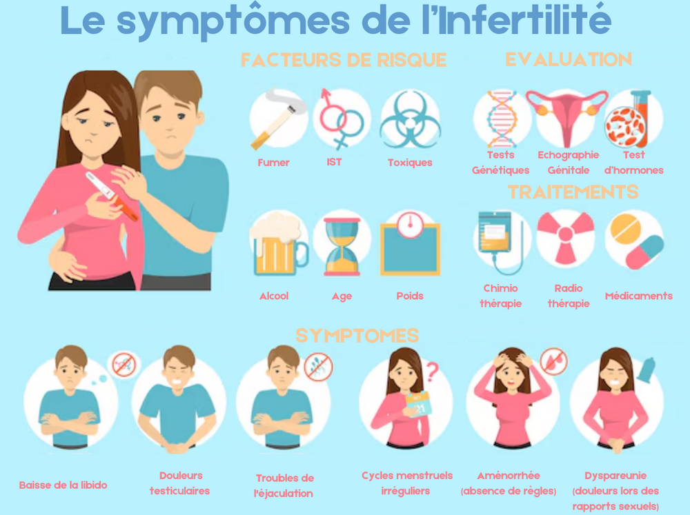 Infertilité masculine : traitements| Andrologue Rabat Agdal